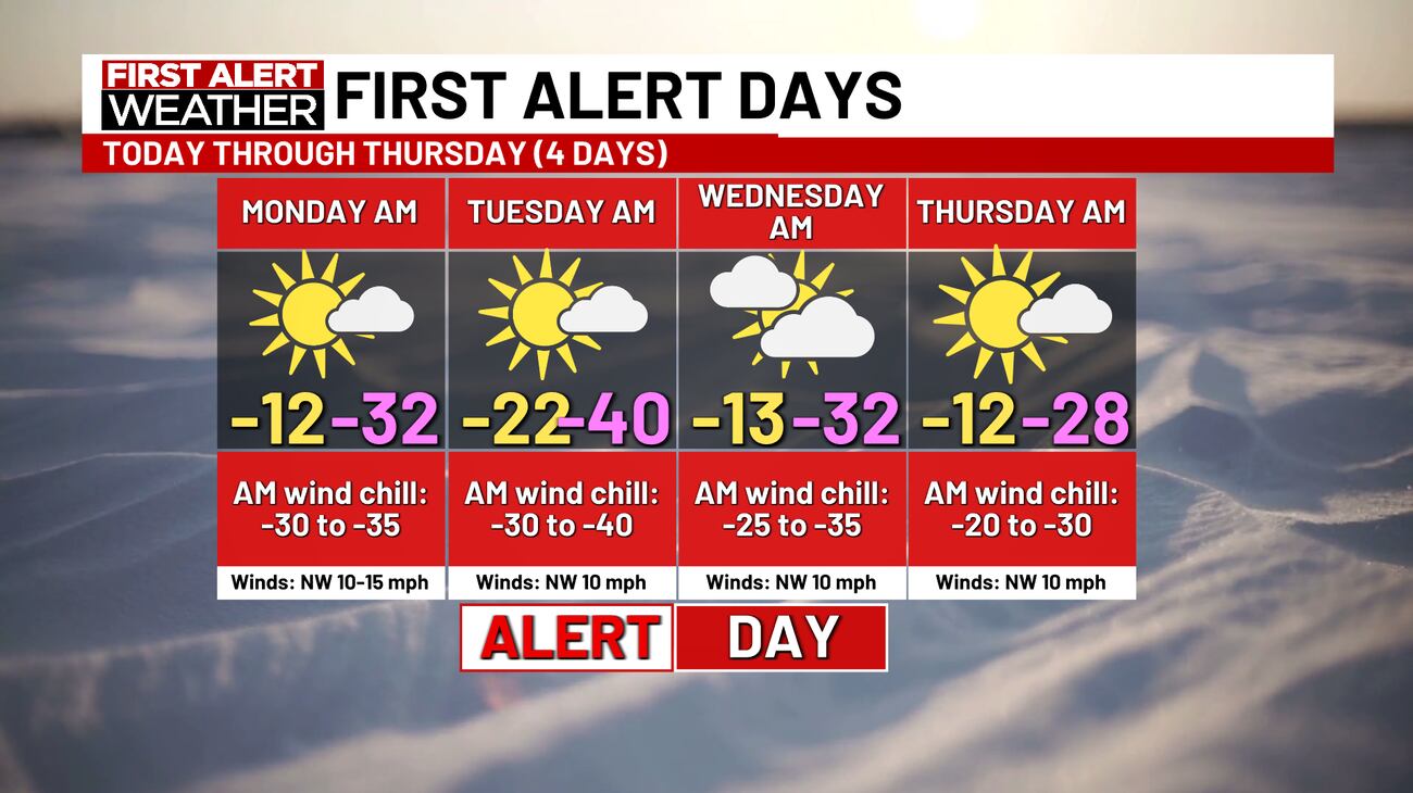 First Alert Days: Bitterly Cold Weather This Week First Alert Days: Bitterly Cold Weather This Week