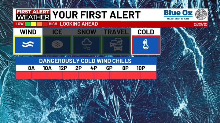 First Alert Days: Bitterly Cold Weather This Week First Alert Days: Bitterly Cold Weather This Week