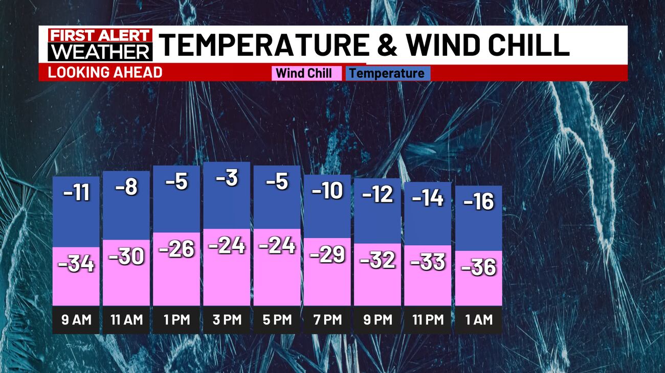 First Alert Days: Bitterly Cold Weather This Week First Alert Days: Bitterly Cold Weather This Week
