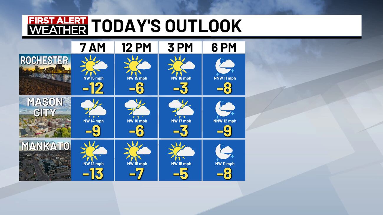 First Alert Days: Bitterly Cold Weather This Week First Alert Days: Bitterly Cold Weather This Week