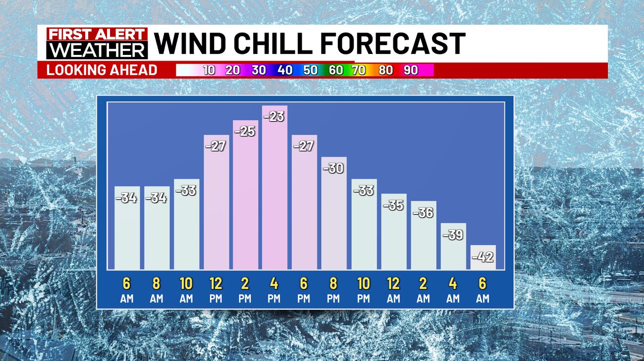 First Alert Days: Bitterly Cold Weather This Week First Alert Days: Bitterly Cold Weather This Week