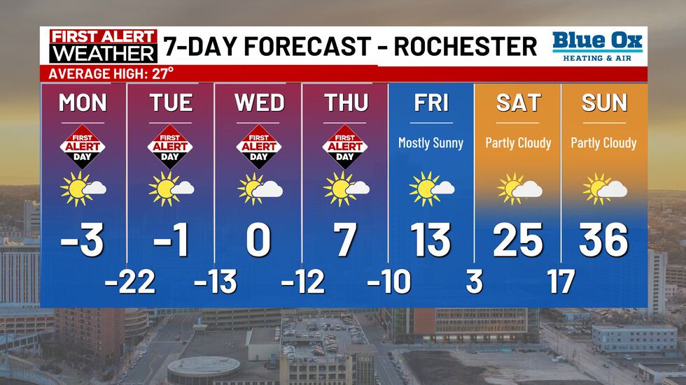 First Alert Days: Bitterly Cold Weather This Week First Alert Days: Bitterly Cold Weather This Week